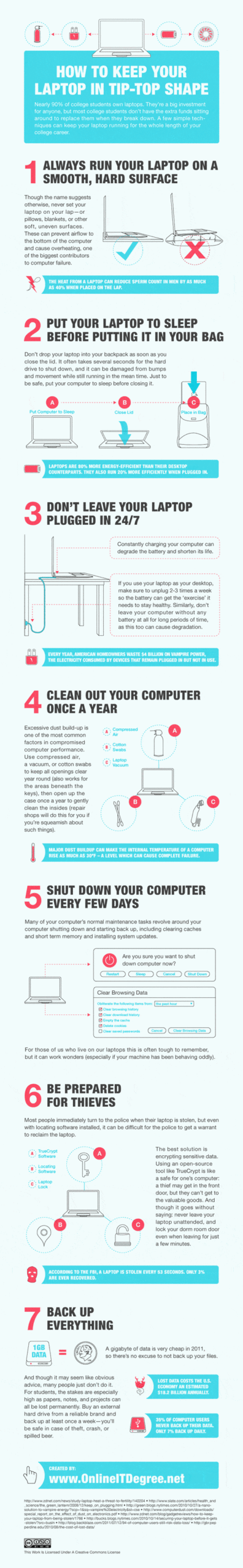 Laptop safety tips - PRR Computers, LLC